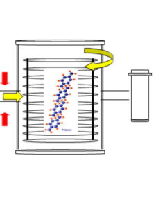 Parylene Coating Process: Vaporizer, Pyrolysis, Deposition